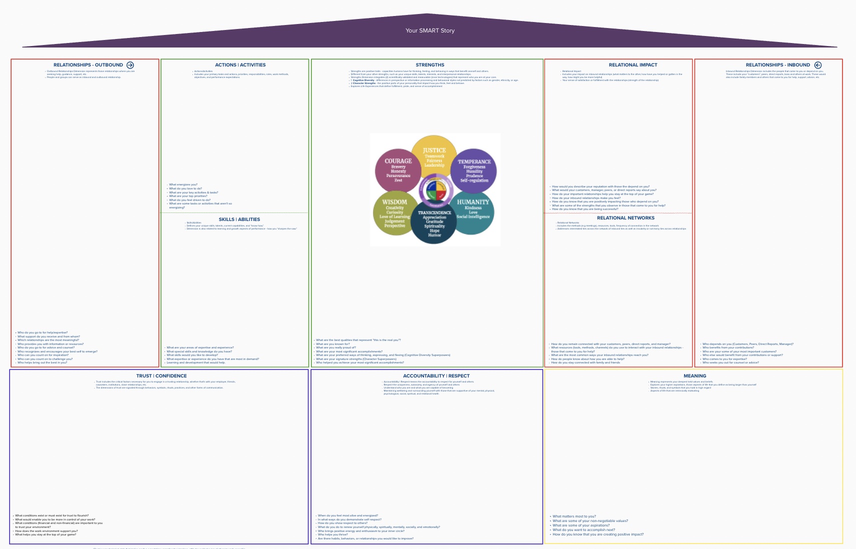 International Society for Performance Improvement Potomac & IFTDO